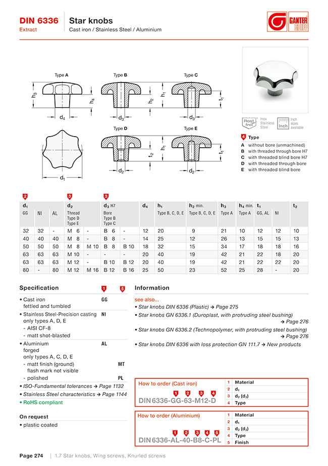 Star knobs, Aluminium from GANTER | MISUMI