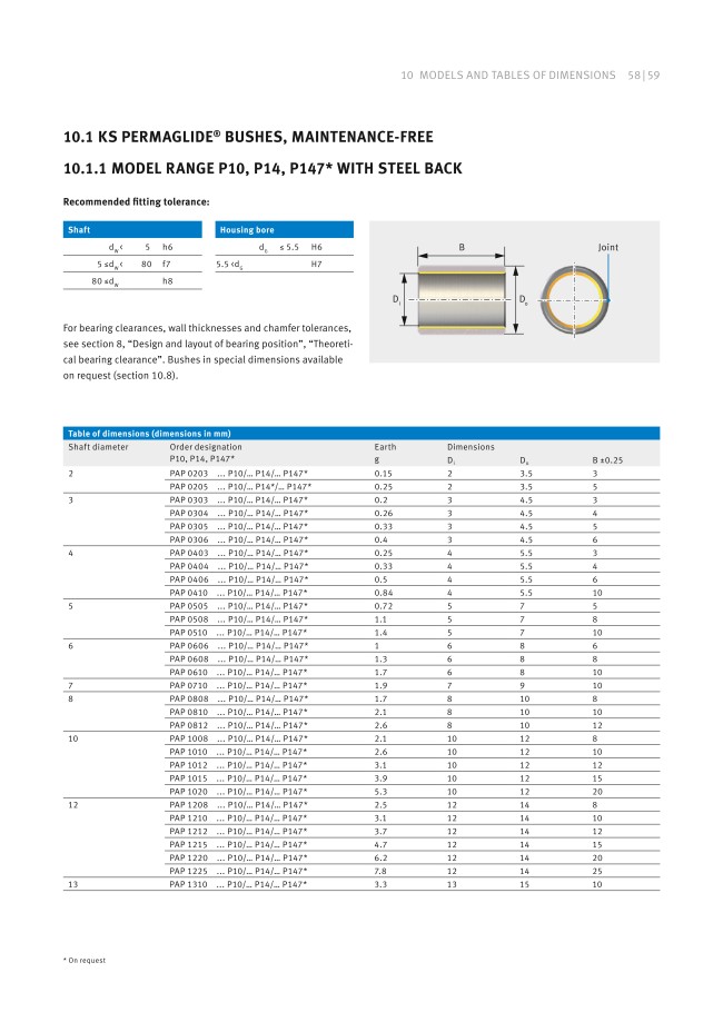 Plain bearing / Bushes / composite material / PAP P10 from PERMAGLIDE ...