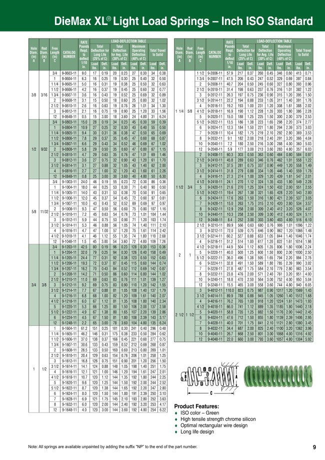 DANLY Spring Series (Deformed Wire) from DANLY | MISUMI