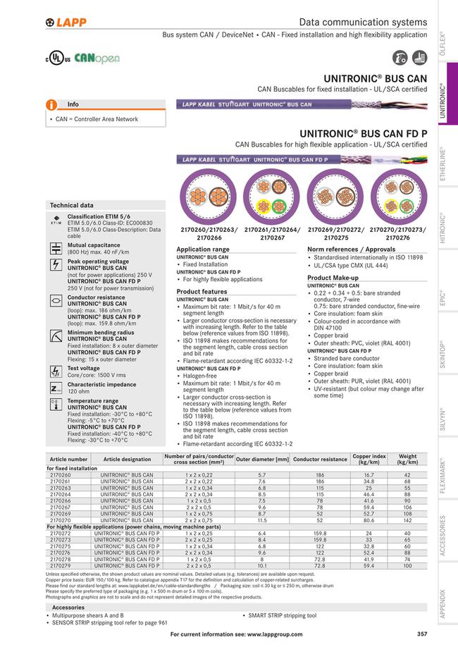 UNITRONIC® BUS CAN FD P from LAPP | MISUMI
