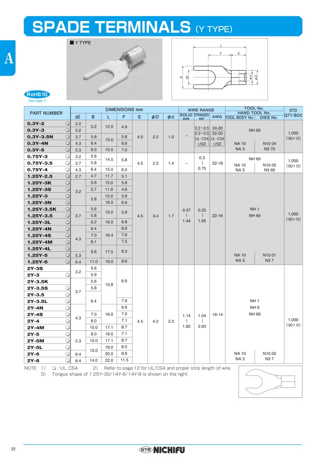 1.25Y-3.5 | Bare Crimp Terminal, Y Type from NICHIFU TERMINAL INDUSTRIES | MISUMI