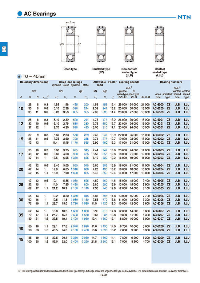 O Ring Groove Size Chart Hardware Recommendations Static O Ring
