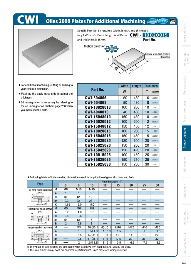 Placa trabajo adicional #2000 (CWI) from OILES | MISUMI