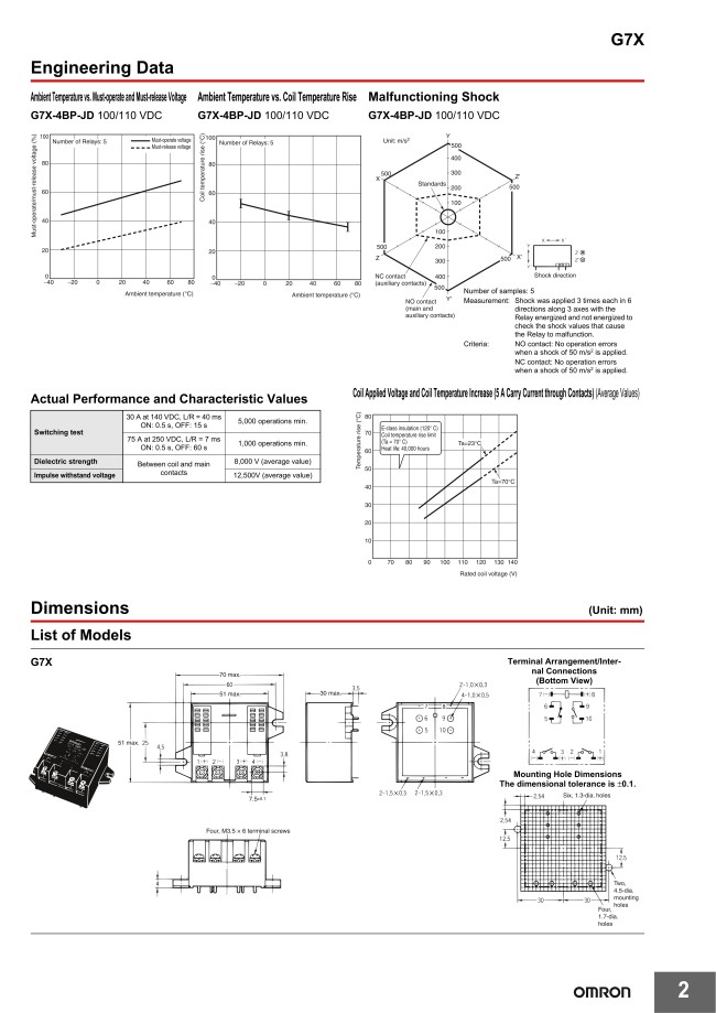 Relé de potencia G7X from OMRON | MISUMI