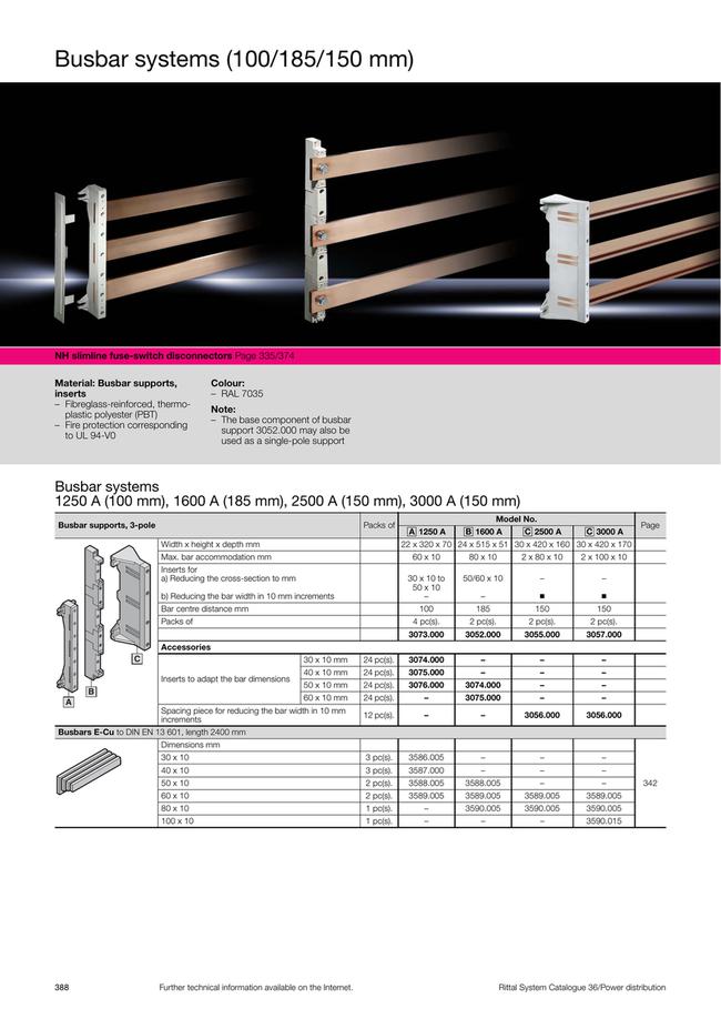 SV Inserto from RITTAL | MISUMI