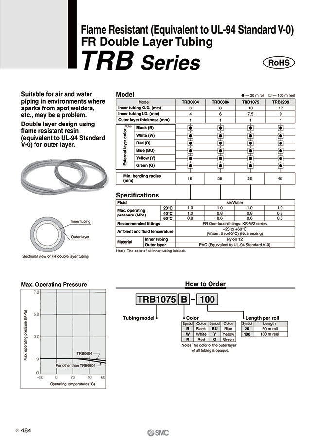TRB, Double Layer Tubing from SMC | MISUMI