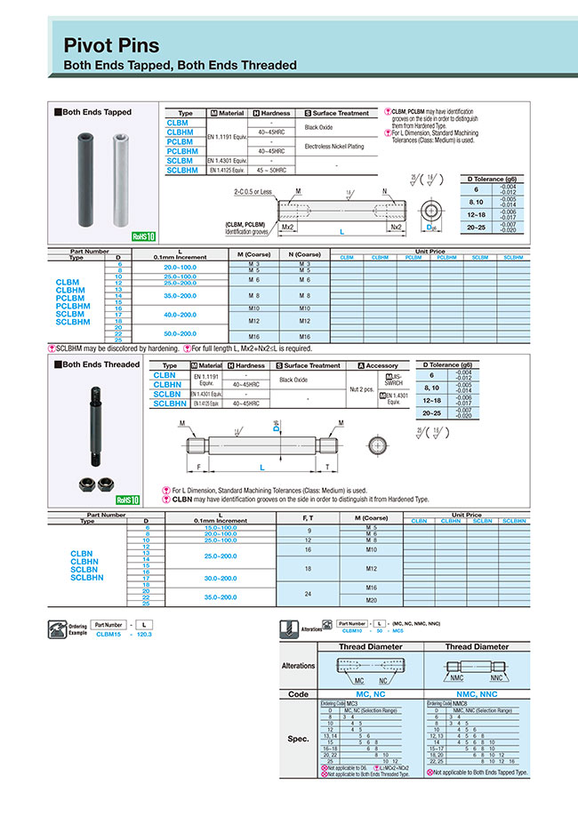 Hinge pins / stainless steel, steel / double-sided female thread / incl. lock nut from MISUMI ...