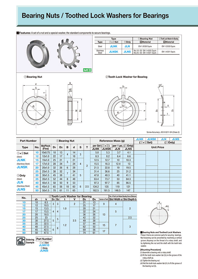 Bearing lock nuts / With toothed lock washer from MISUMI | MISUMI